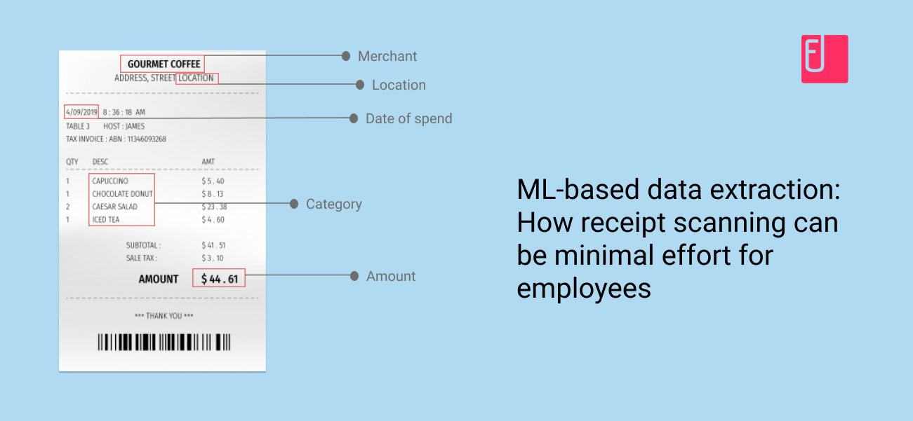 ML-based Data Extraction: How receipt scanning can be minimal effort for employees